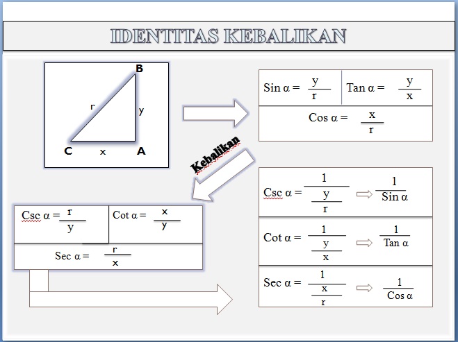 Identitas Trigonometri - Formadika