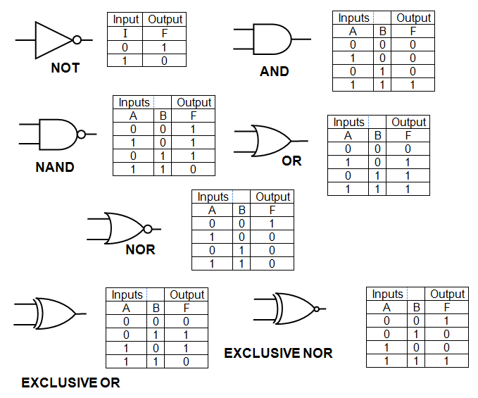 Lucid Mesh: February 2015