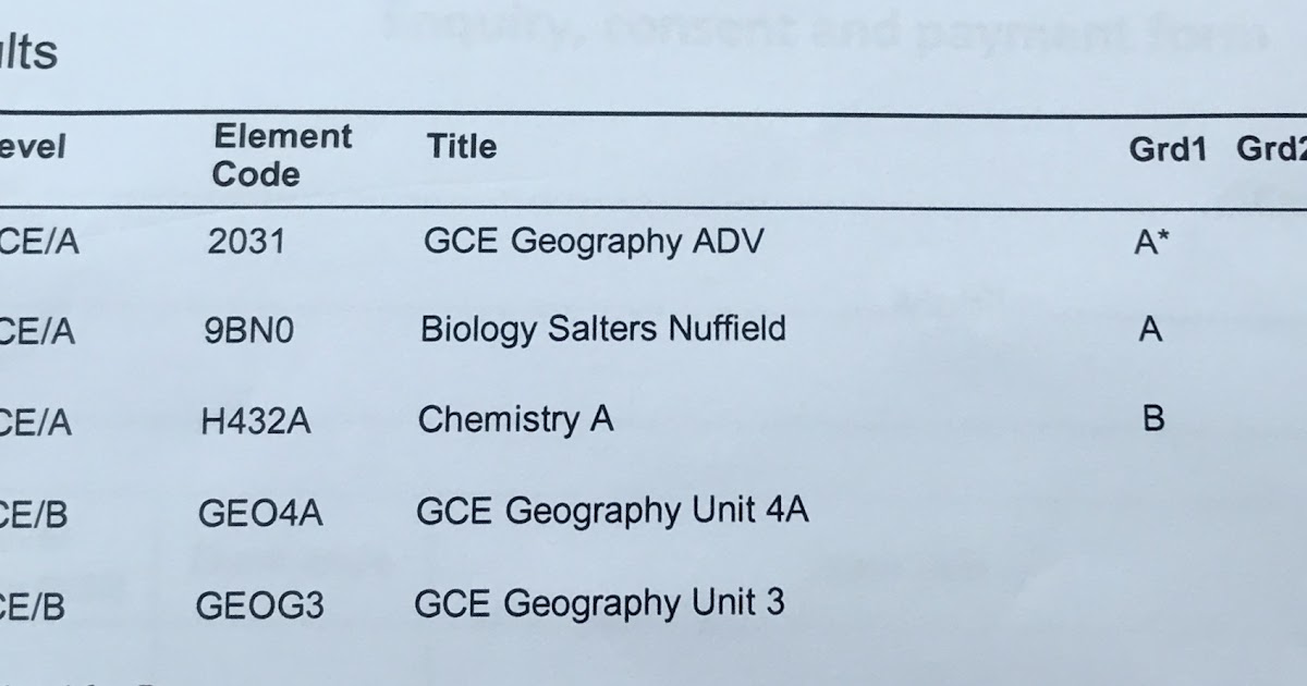 My A-Levels, Revision, Grades & Top Tips