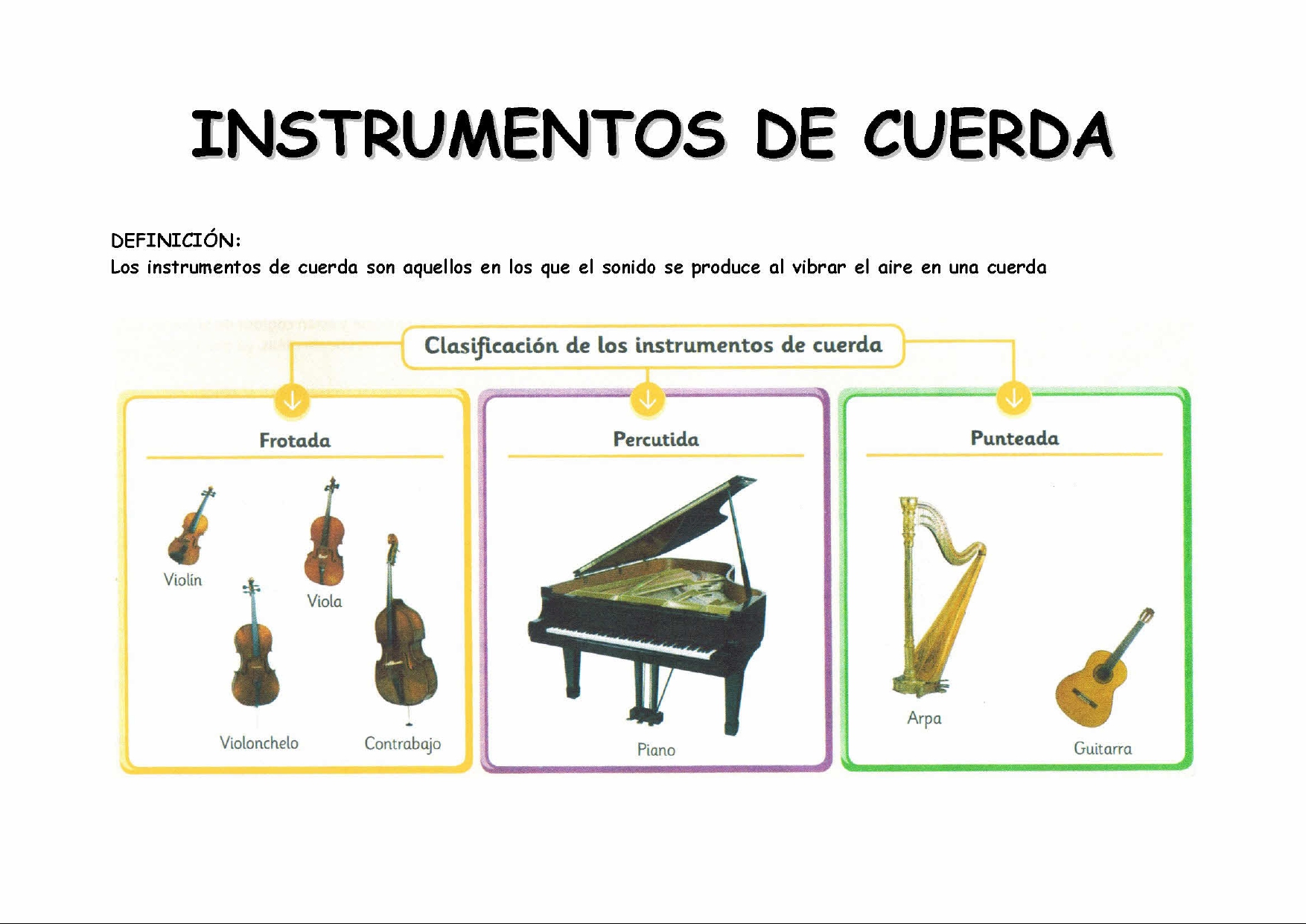 Recursos Educativos : Familias de Instrumentos