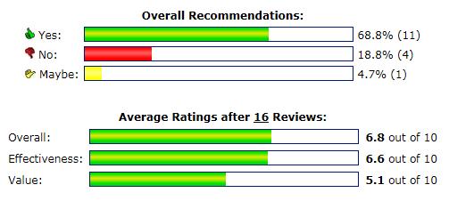 Explosive Nutrition: Product Review: MuscleTech Leukic Hardcore
