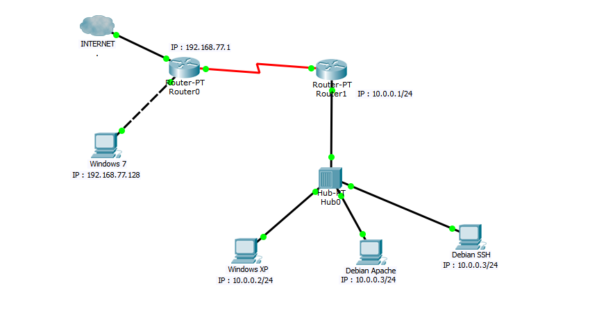 Protocype: Mengkoneksikan Komputer Lokal ke Internet Menggunakan Mikrotik