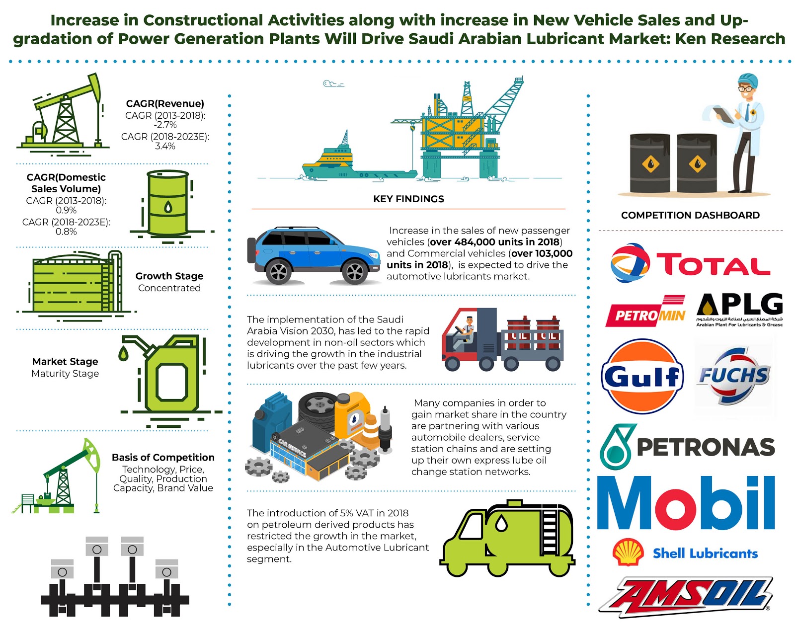 Lubricants Saudi Arabia at Loretta Burroughs blog