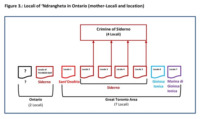 UPDATE: ‘Ndrangheta In Greater Toronto Area (Charts, Classification Of ...