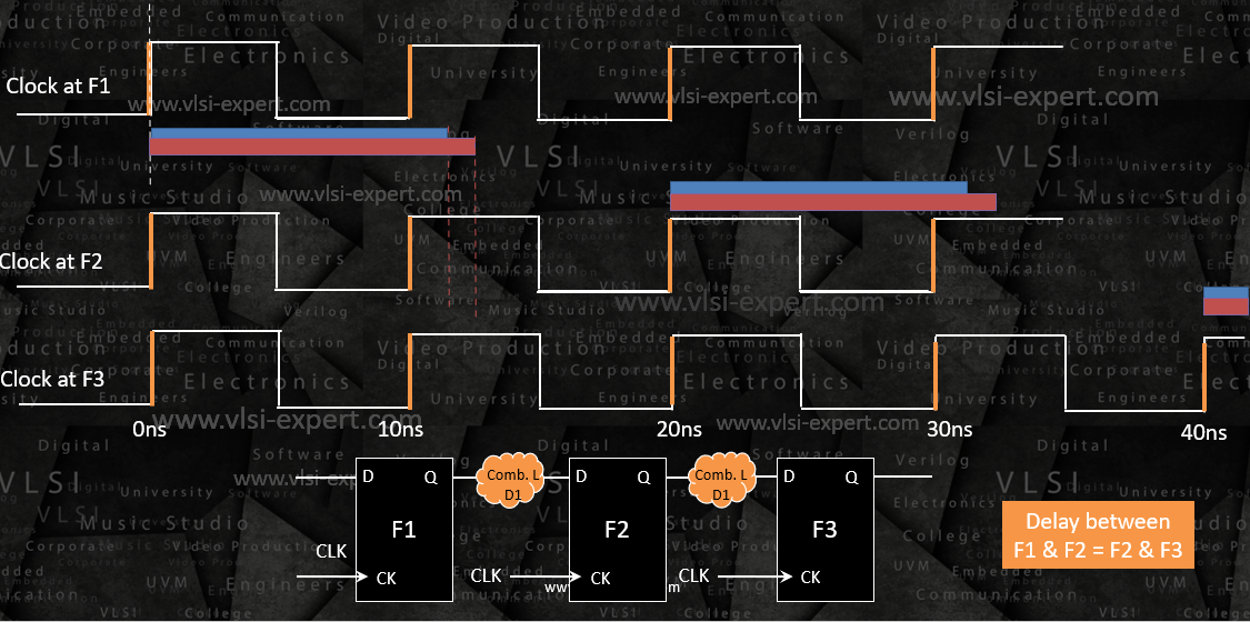Latch Based Timing Analysis - Part 2 (Capture and Launch Edges) |VLSI ...