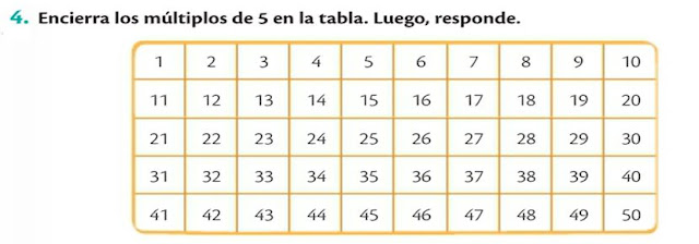 Aula Virtual Tercer grado: MATEMÁTICAS - MÚLTIPLOS DE UN NÚMERO.