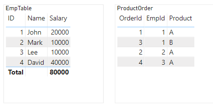 How to check table 1 value exist or not in table 2 without any relationship