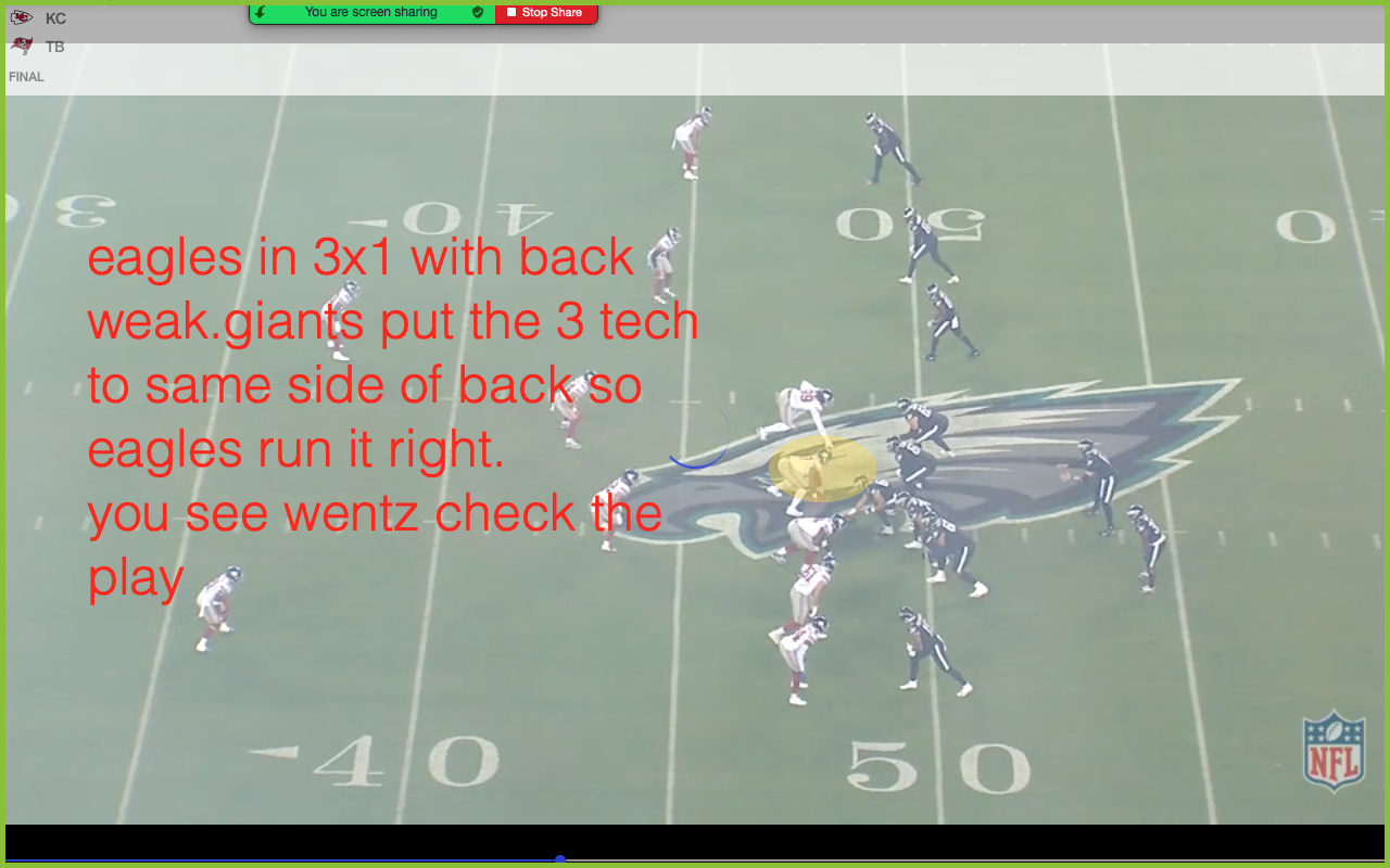 Breaking down the game- Football Film Study 101: NFL and College ...