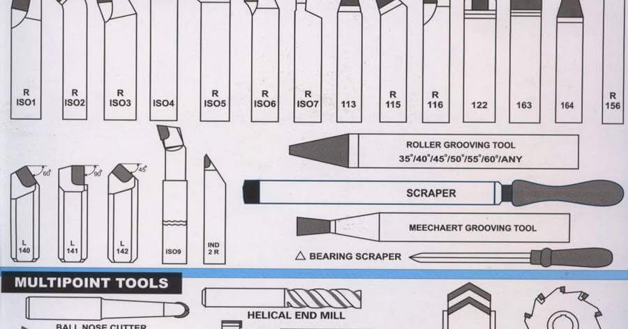 Mechanical Engineering: Different types of Tools!!