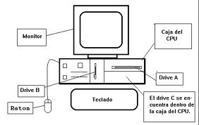 Monitor: Partes de un Monitor