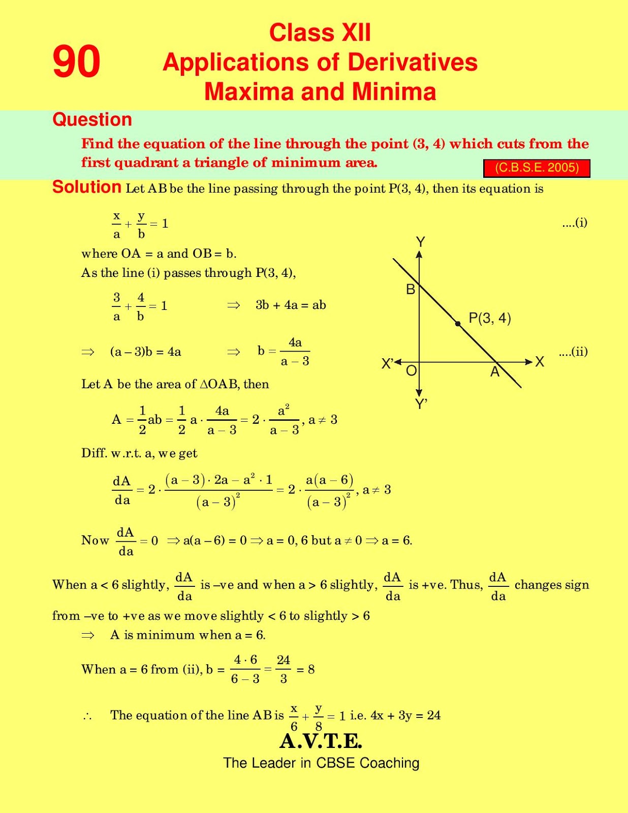 Class XII Slide 90 AOD MAXIMA AND MINIMA