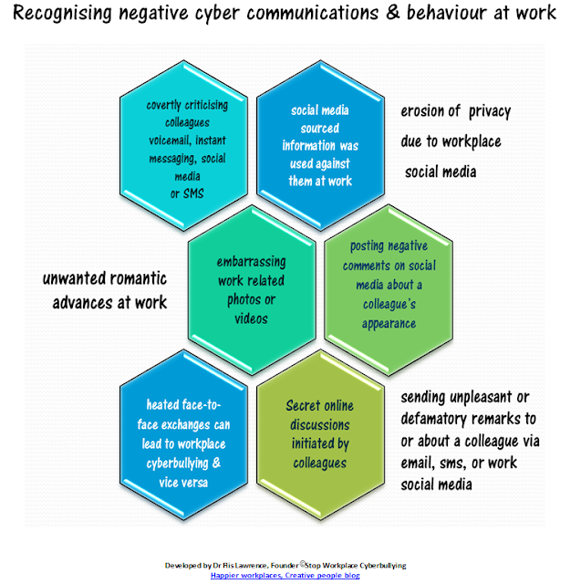 Happier Workplaces. Creative People.: Workplace safety: Online ...