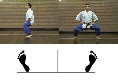 Back to basics: stances