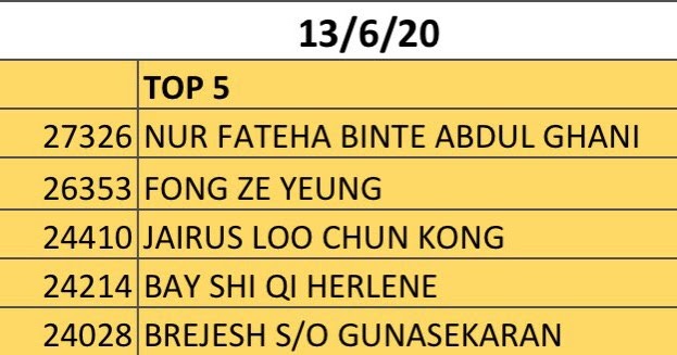 Kahoot Points Ranking Update (2/3)