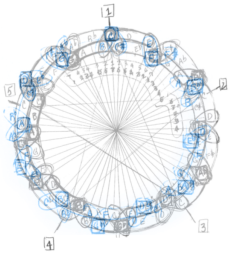 Coltrane circle! – Ultimate High-Fidelity