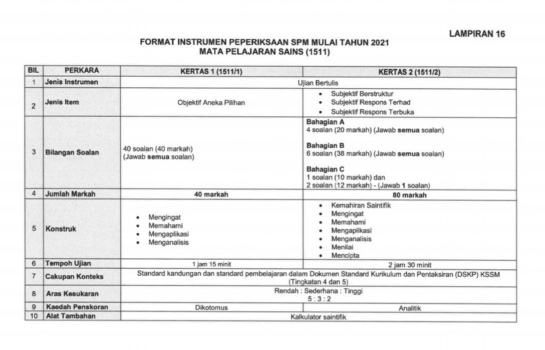 All About Science Cikgu Diana: FORMAT INSTRUMEN PEPERIKSAAN SPM MULAI ...