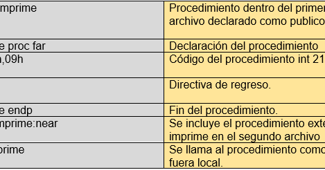 Lenguaje de Interfaces: Unidad 3 – Modularización