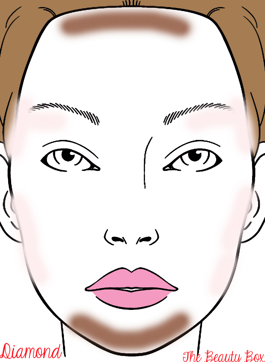 The Beauty Box: How to: Contour