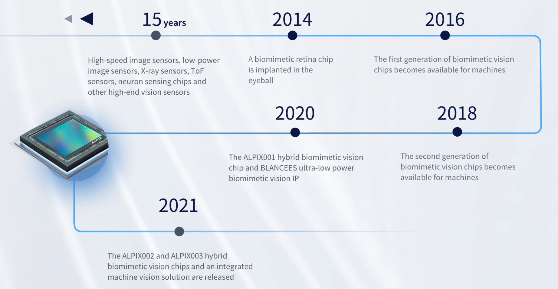 Image Sensors World: October 2021