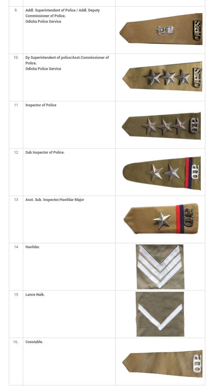 OSS TODAYS: Ranks and Badges in Odisha Police
