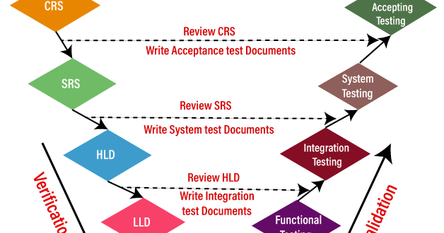 MT-V Model ~ BCA Programming Notes