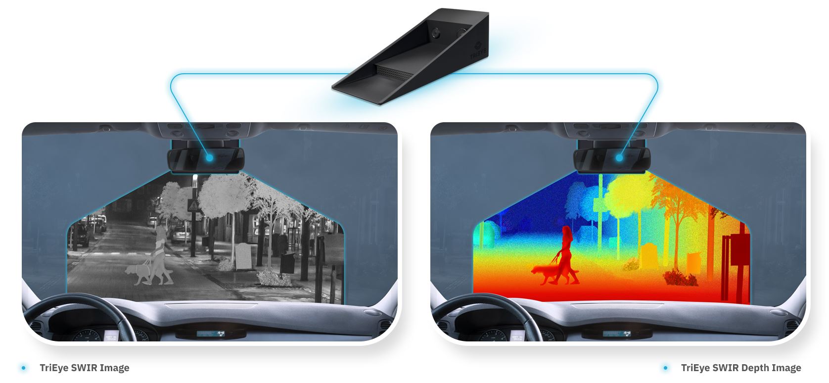 Image Sensors World: SWIR Sensor Startup Trieye Raises $74M, Total $96M ...