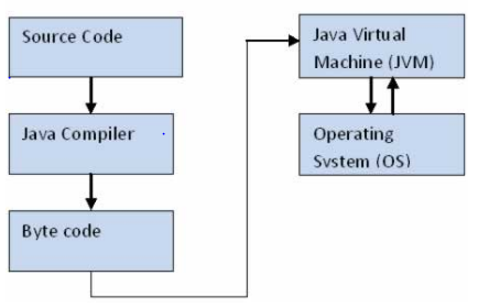 Java Tutorial Step By Step In Details: Java Tutorial in Details