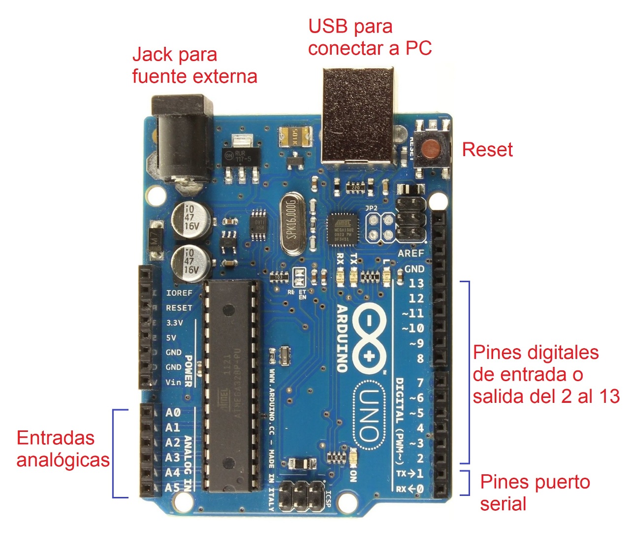 ¿Para qué sirve Arduino?