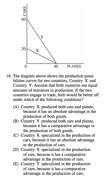 Econowaugh AP: Fundamental, PPC, Comparative Advantage - Multiple ...