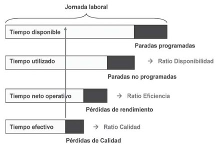 Implementacion del TPM: Etapas a seguir para implementar TPM en una empresa