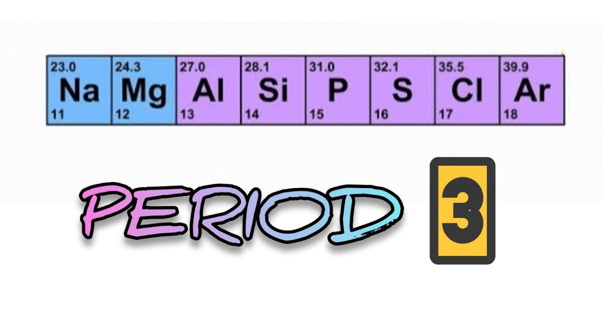 MDCAT NOTES: PERIOD 3