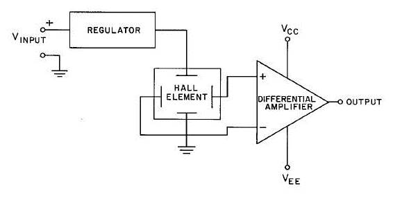 Learn Instrumentation: Current measurement with Hall effect sensor