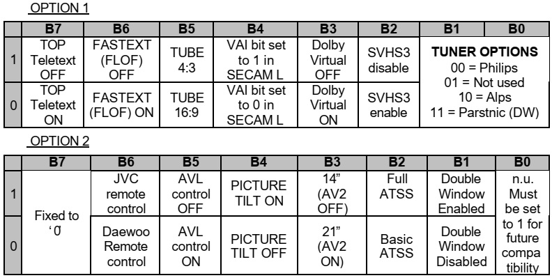 Master Electronics Repair !: DAEWOO DTD 21H9 AND DTD 14H9 COLOUR TV HOW ...