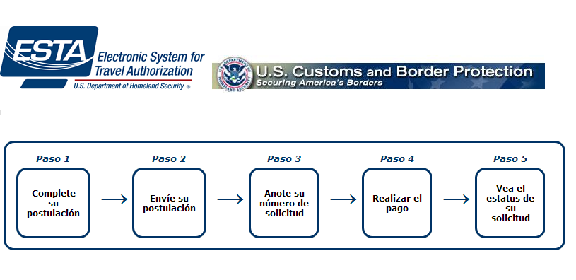 Intelecto Colectivo : ESTA : Electronic System for Travel Authorization ...