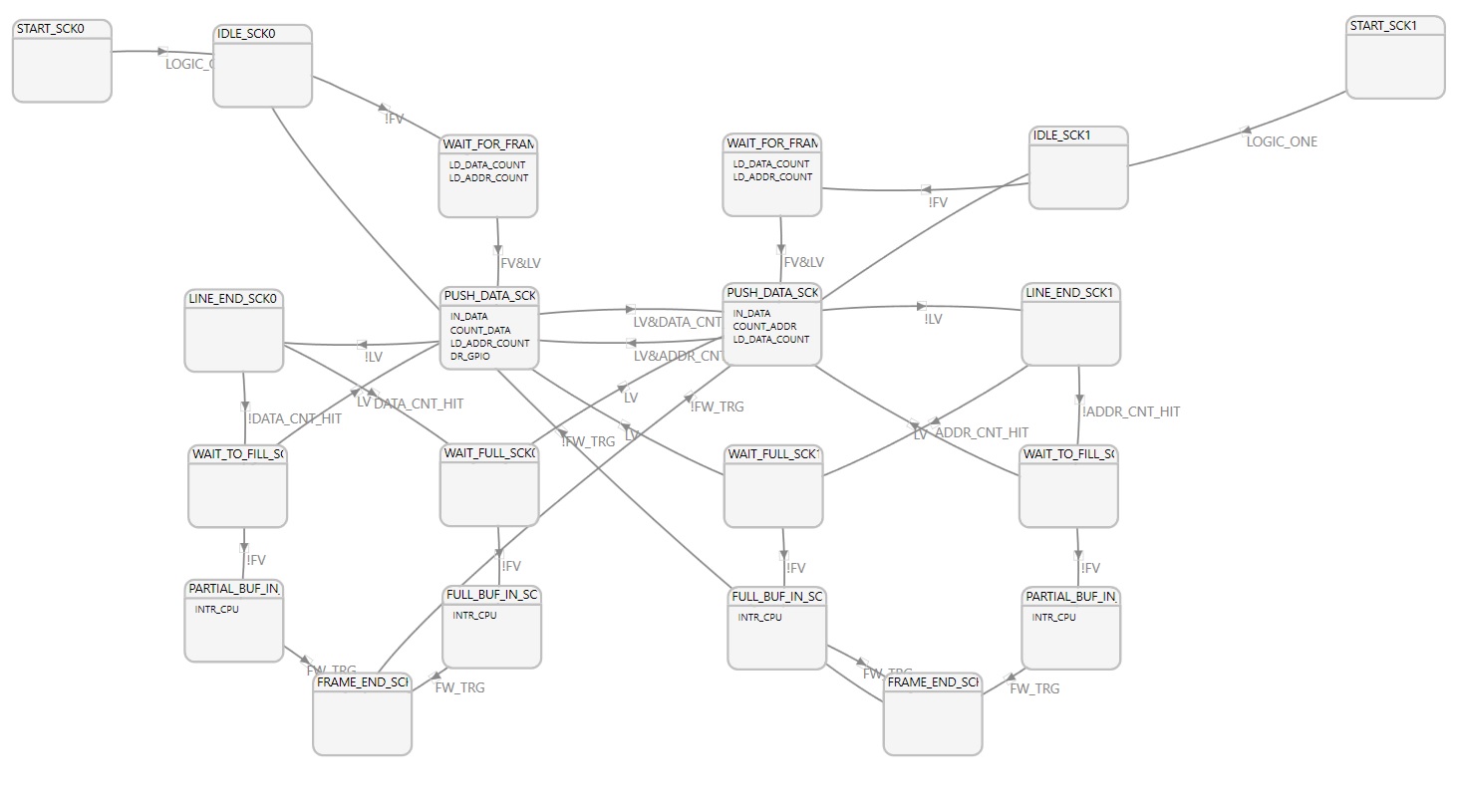 Embedded Engineering : DIY USB 3.0 Camera: UVC Video Device Class VGA ...
