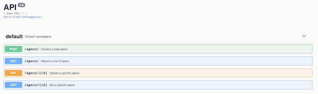 Documenting REST API with Flask-Restx