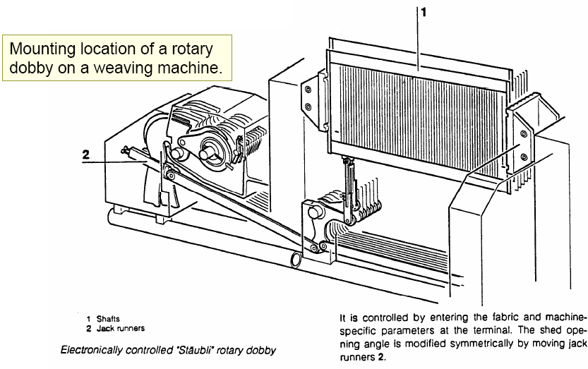 Dobby machine Mechanism