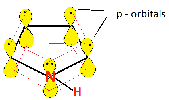 Synthesis, Reactions and Medicinal Uses of Pyrrole