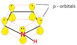 Synthesis, Reactions and Medicinal Uses of Pyrrole