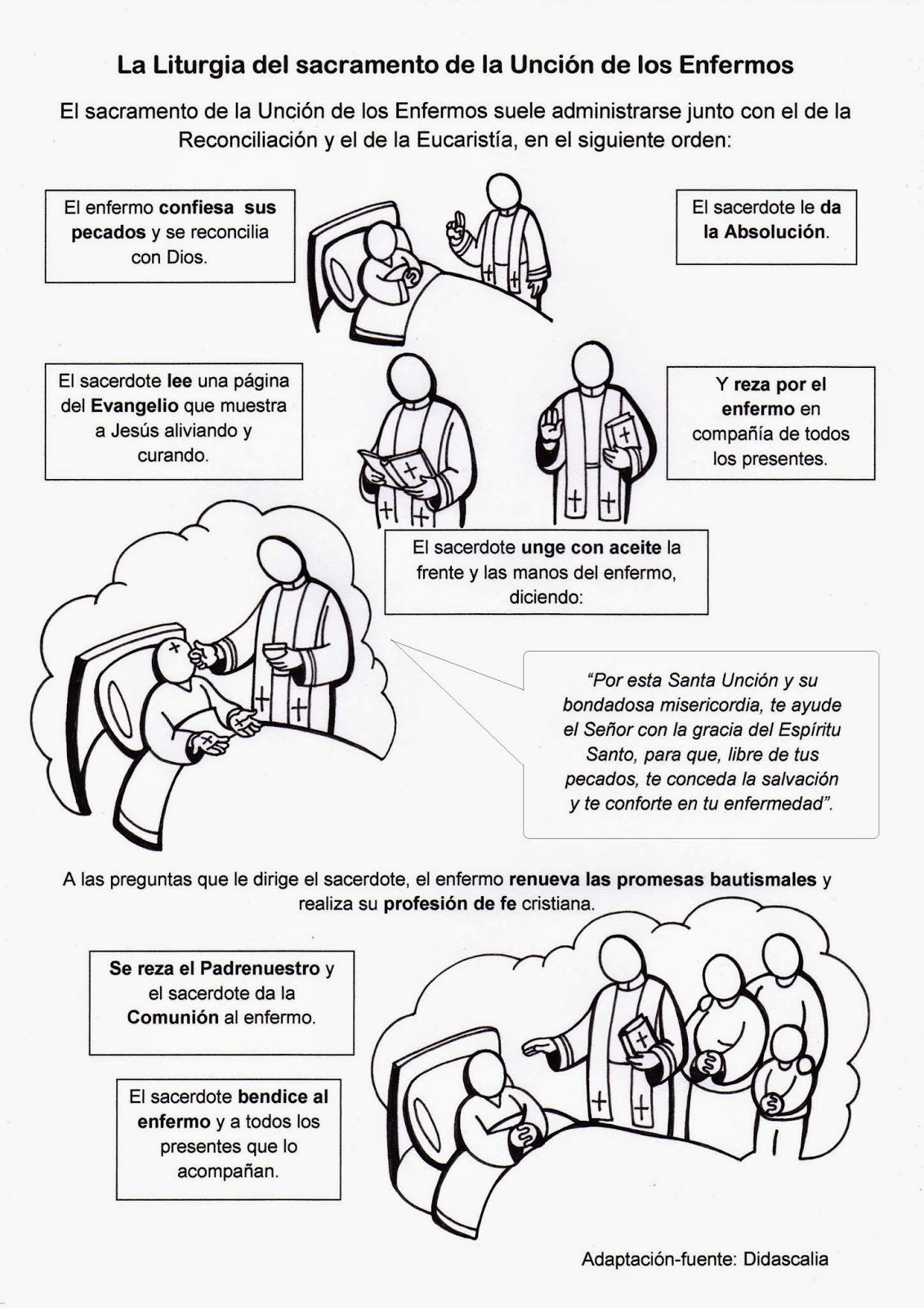 La Catequesis (El blog de Sandra): Recursos Catequesis Sacramento ...
