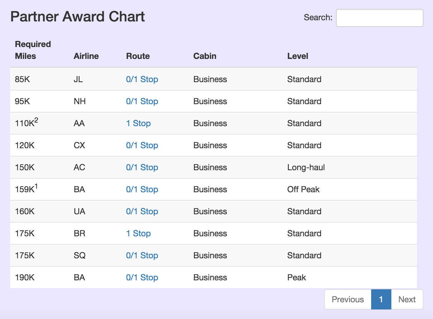 [Introduction] US Point-Transfer Rewards Programs: Citi ThankYou ...