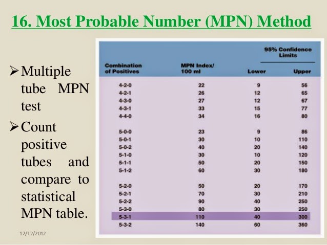 Microworld: December 2014