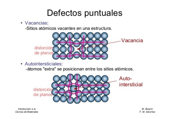 Imperfecciones Cristalinas