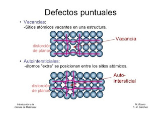 Imperfecciones Cristalinas