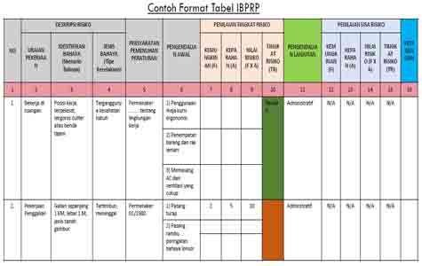 Yuk Simak Download Rkk Konstruksi 2021 Terbaru - Contoh Jenis Surat Resmi