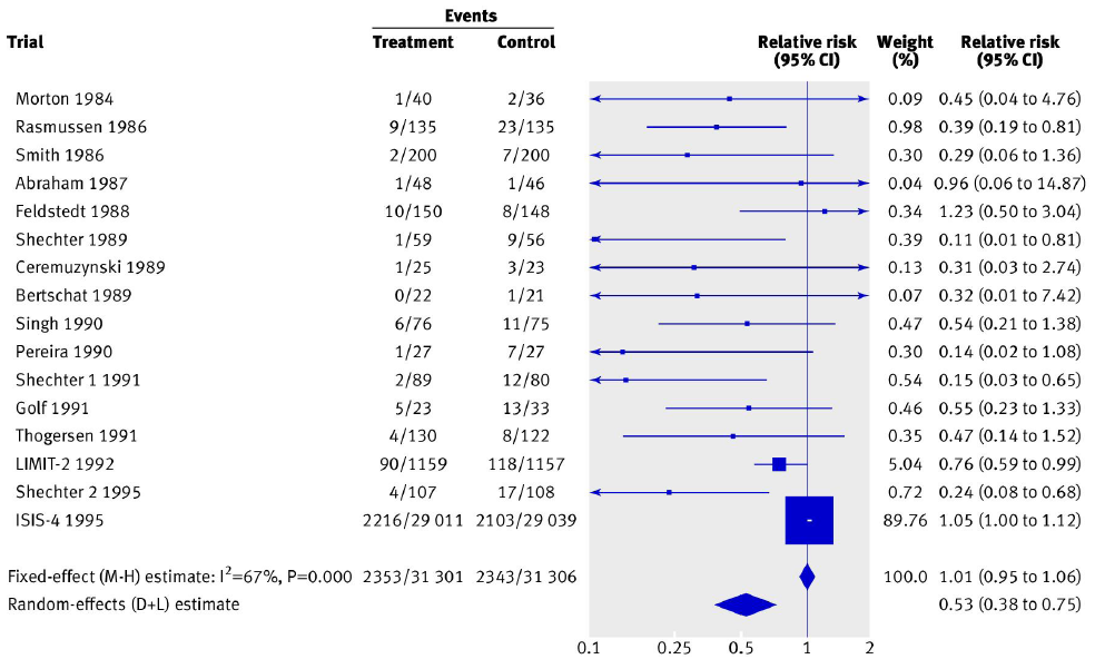 [EBM]如何檢視漏斗圖 (Interpretation of Funnel Plot in Meta-Analysis)... - NEJS