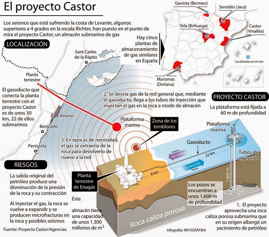 Educación Energética Vall d'Albaida: Infografías sobre el proyecto Castor