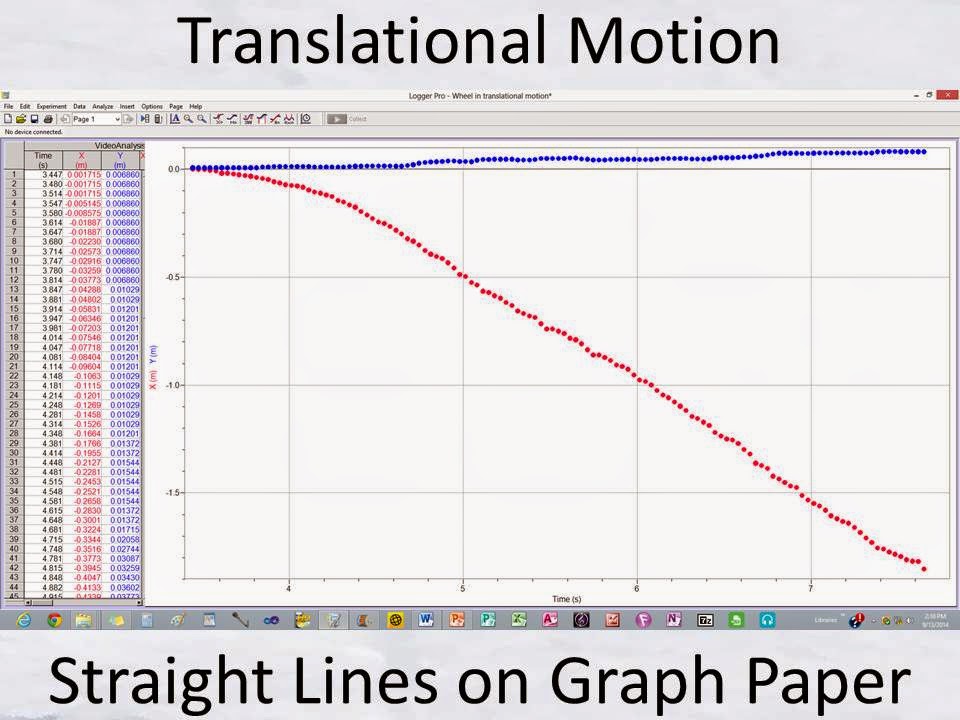 The Science of Transportation: Understanding Translational and ...
