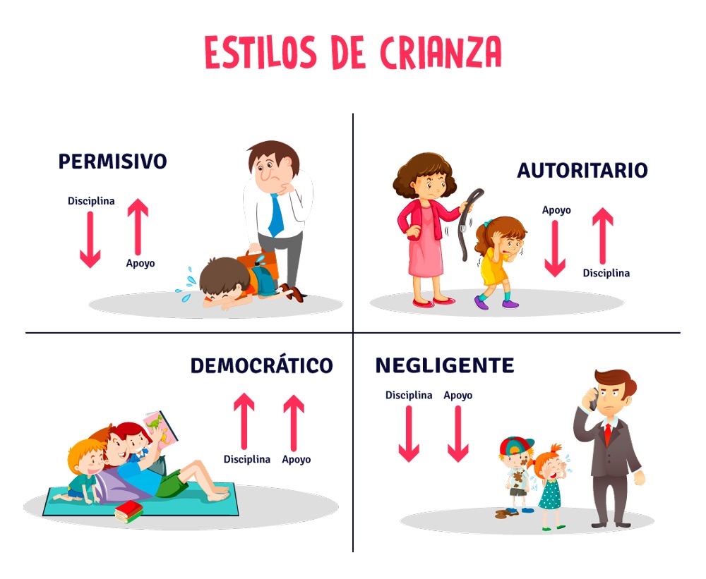 Tipos de crianza
