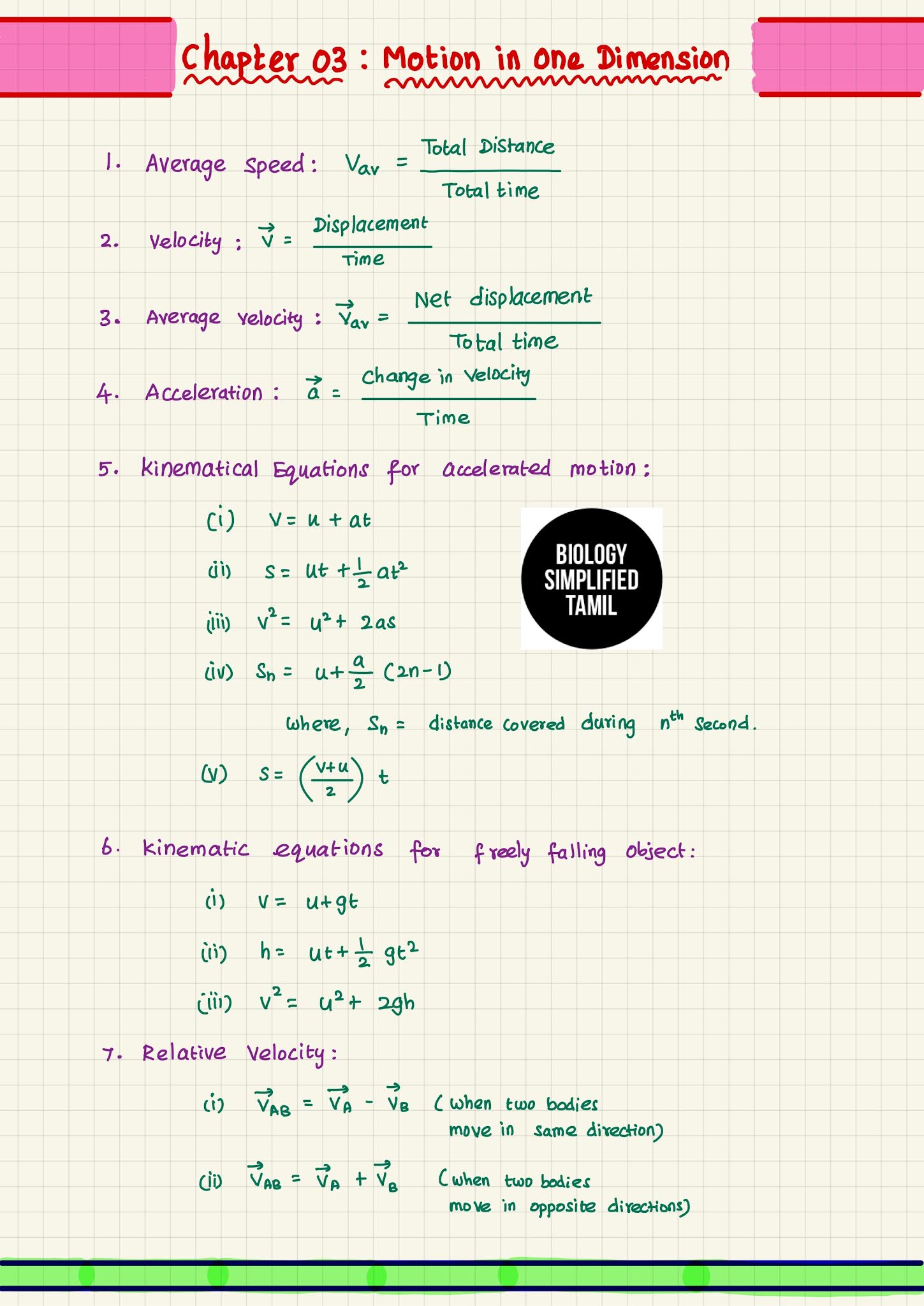 Motion Physics Formulas motion-physics-formulas